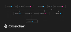 How I Use Obsidian For Writing - The Write Directory
