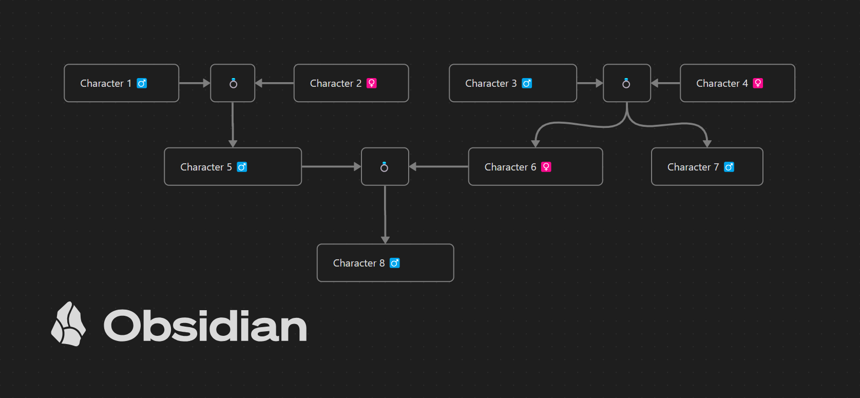 How I Use Obsidian For Writing - The Write Directory